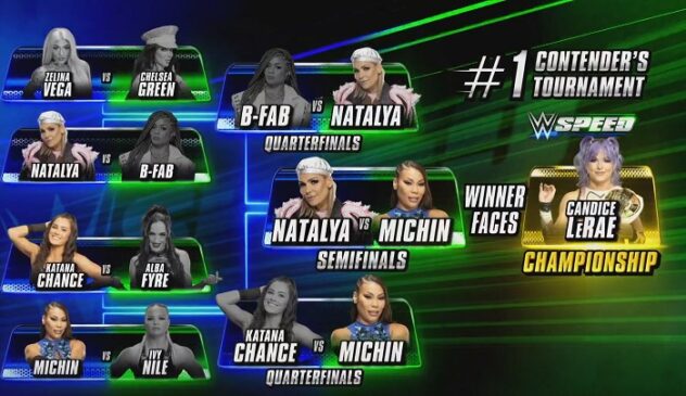 Natalya Advances In WWE Speed Women's Contender Tournament, Title ...